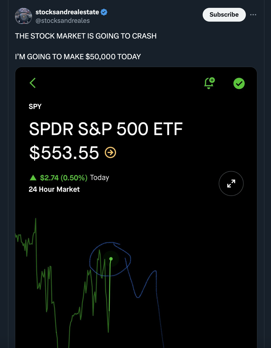 The 23 Funniest Tweets About the Stock Market Melting Down | eBaum's World