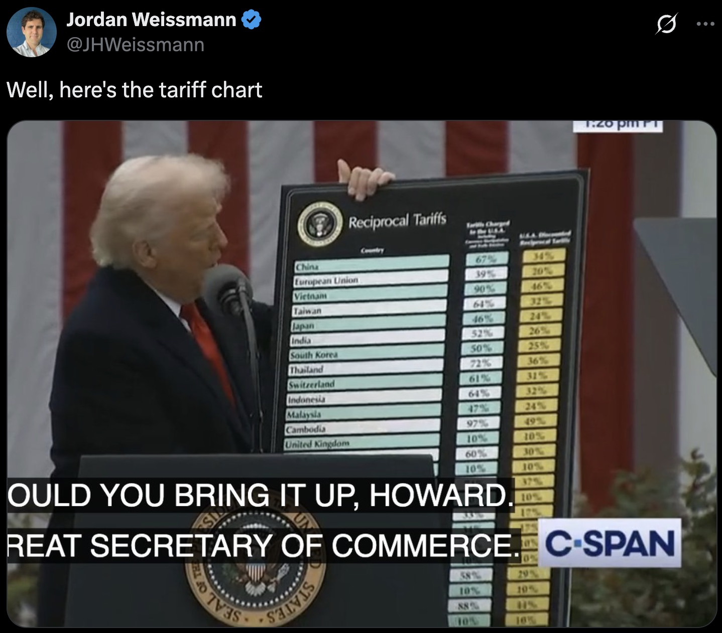 The 55 Funniest Tariff Memes and Tweets | eBaum's World