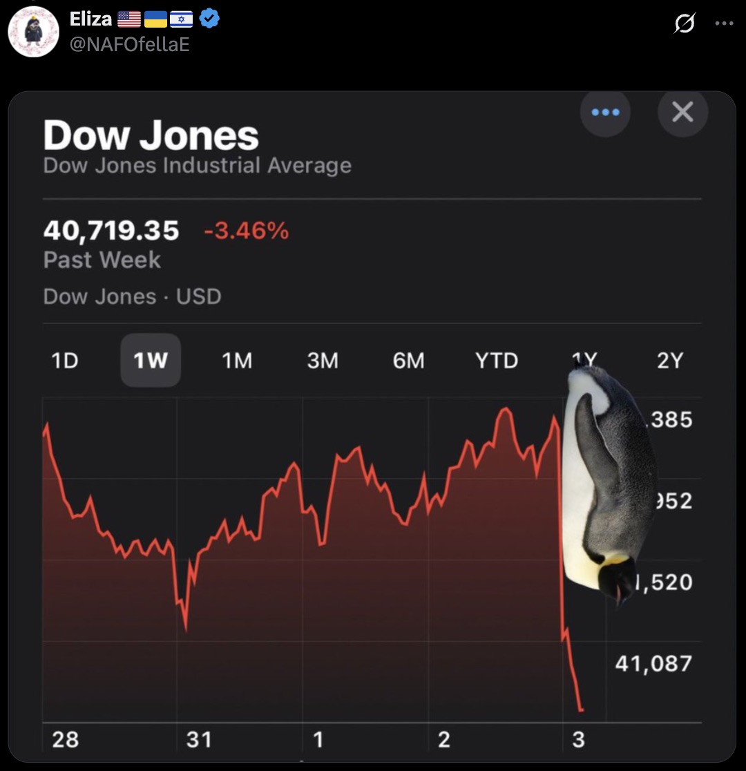 The 55 Funniest Tariff Memes and Tweets | eBaum's World