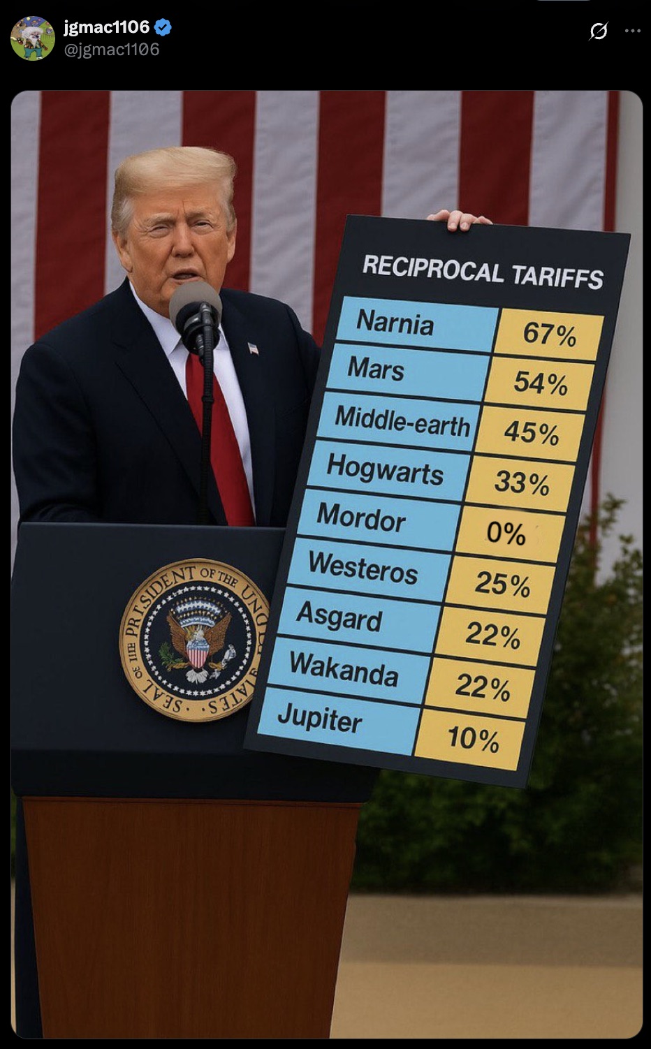 The 55 Funniest Tariff Memes and Tweets | eBaum's World