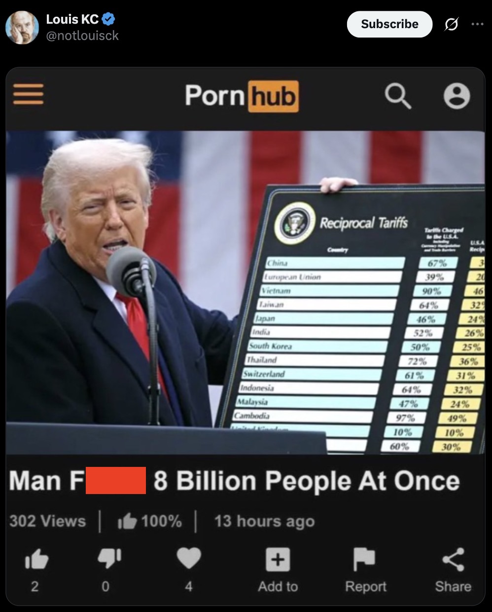 The 55 Funniest Tariff Memes and Tweets | eBaum's World
