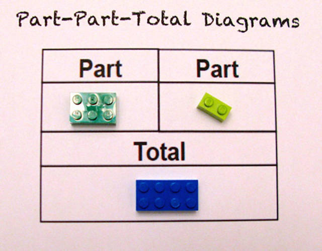 Third Grade Teacher Found A Fun Way To Teach Math To Her Students 