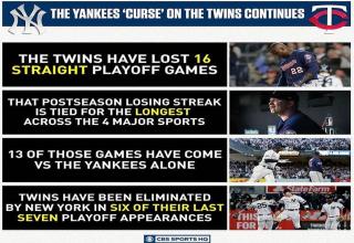 The Best Memes of the 2019 MLB Postseason so Far (25 Memes) - Funny ...