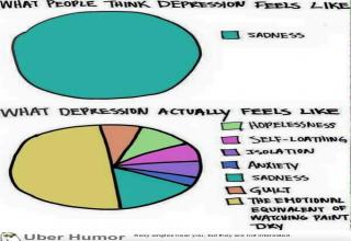 Depression Memes That Are Lifting Us up on a Bad Day (50 Memes) - Feels ...