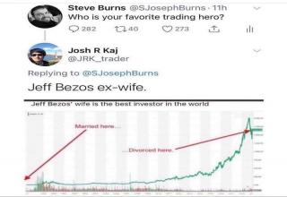 24 Investment Memes From the Big Brains at r/WallStreetBets - Funny ...