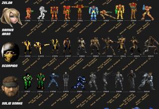 Video Game Characters Through the Years - Ftw Gallery | eBaum's World