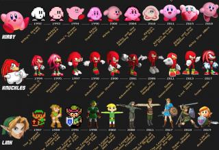 Video Game Characters Through the Years - Ftw Gallery | eBaum's World