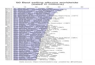 42 Useful Charts and Infographics that Make Data Beautiful - Wow ...