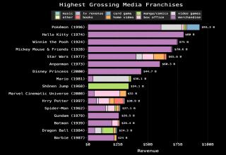 42 Useful Charts and Infographics that Make Data Beautiful - Wow ...