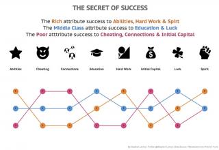 42 Useful Charts and Infographics that Make Data Beautiful - Wow ...
