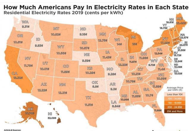 States with the least & most electricity rates - Picture | eBaum's World