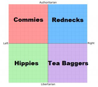 Your Political Compass - Picture | eBaum's World
