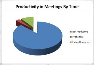 100 Percent Truth Filled Pie Charts - Gallery | eBaum's World