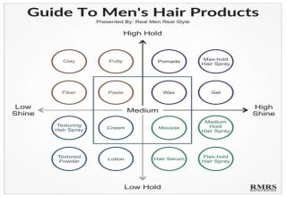 21 Charts to Help the Most Clueless of Gentlemen - Funny Gallery ...