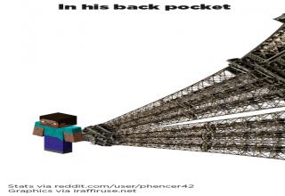 How Strong Is Steve in Minecraft? - Funny Gallery | eBaum's World