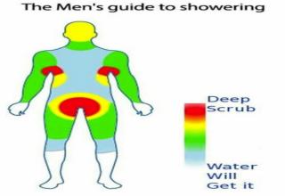 25 Things Only Guys Will Understand - Funny Gallery | eBaum's World