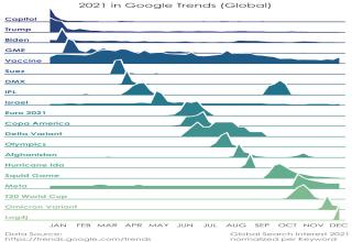 23 Charts That Give Us the Fun Facts We Didn’t Know We Needed - Funny ...